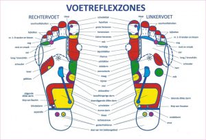 Voetreflex Therapie Behandeling - Pedicure Friesland
